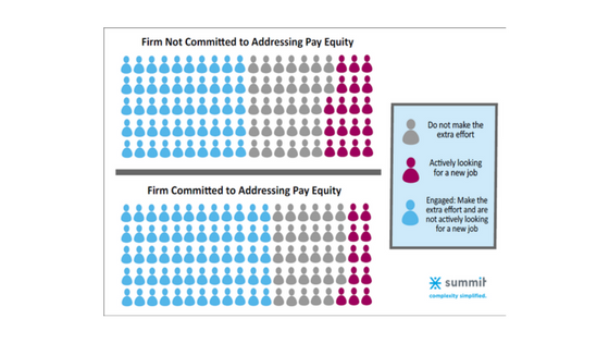 Visualizing Pay Equity: 2017 Gartner Study Highlights Effects of an ...